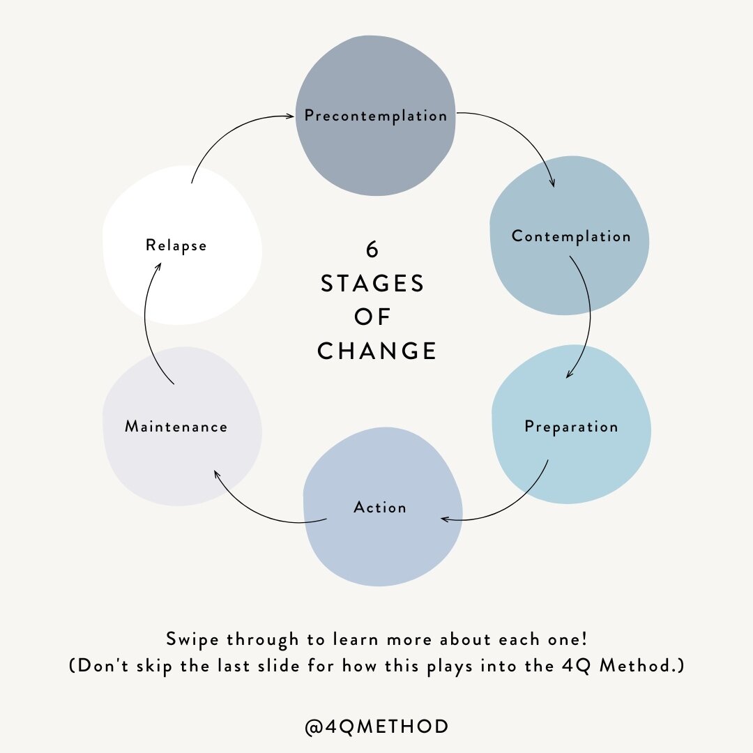 The 4Q Method. Weight loss method by New York Dietitian Nutritionist ...