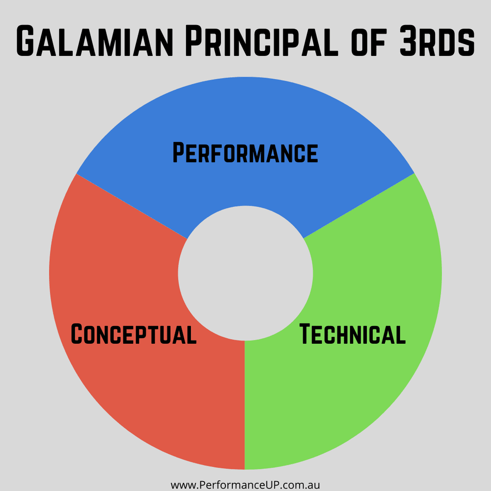 Galamian Principal of 3rds — Performance Under Pressure