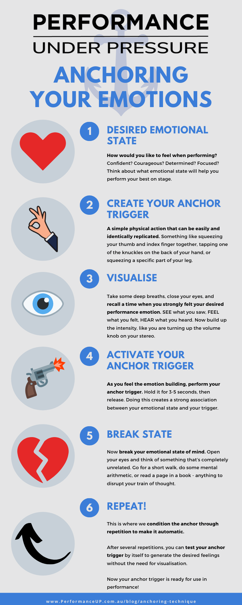 Anchoring technique — Performance Under Pressure