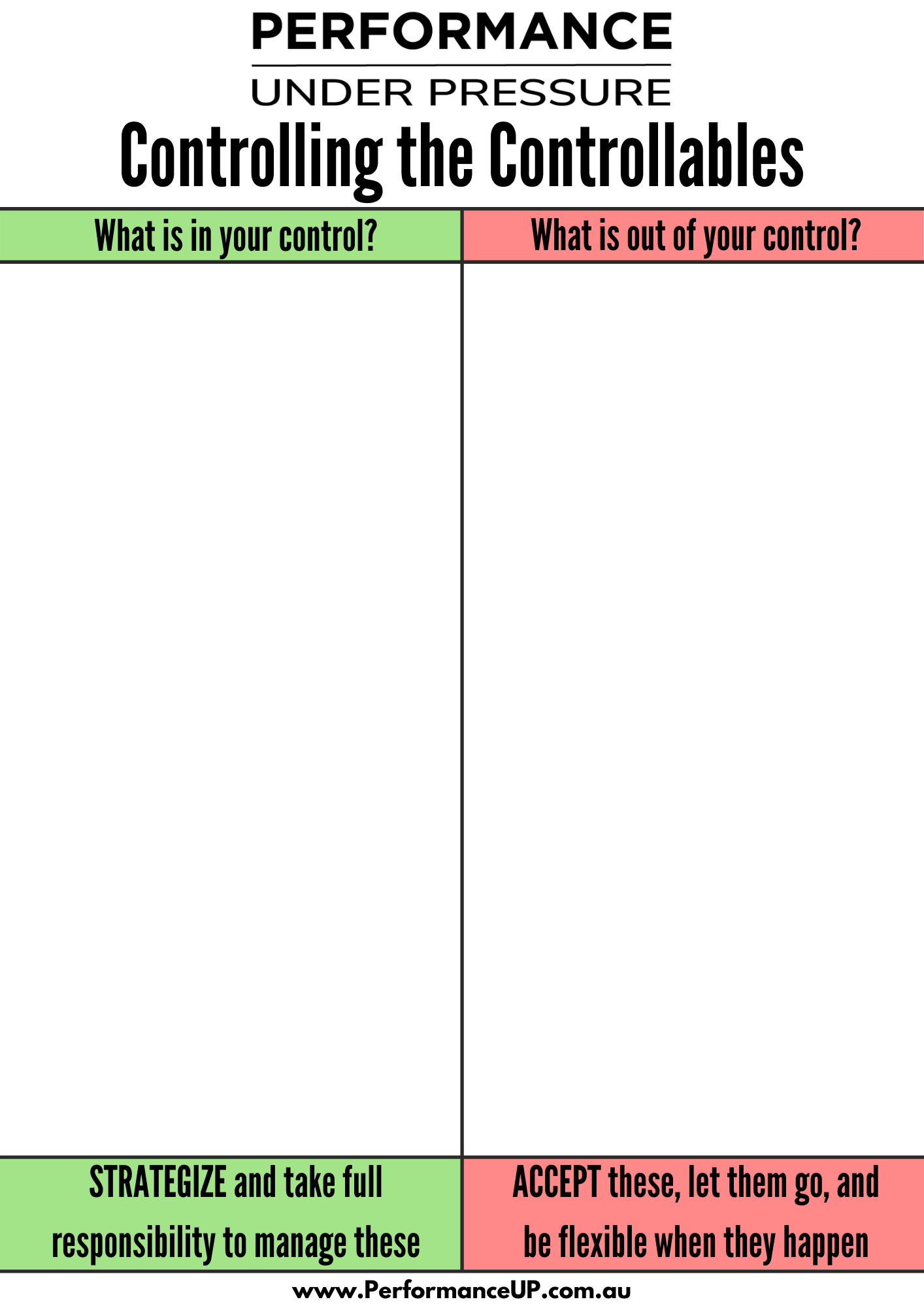 Controlling the Controllables — Performance Under Pressure