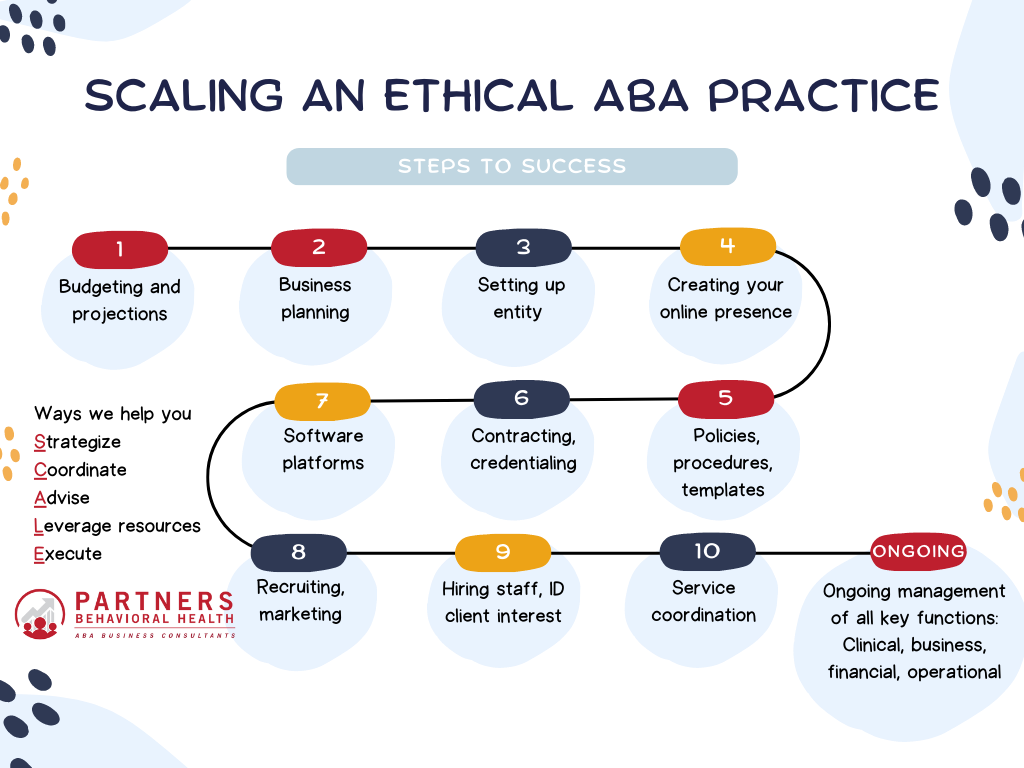 Scaling an ethical ABA practice — Partners Behavioral Health