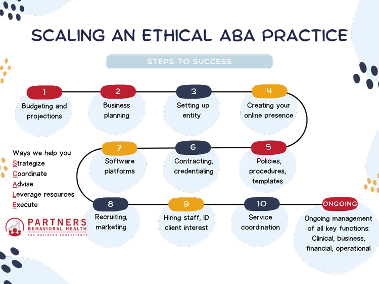 Scaling an ethical ABA practice — Partners Behavioral Health