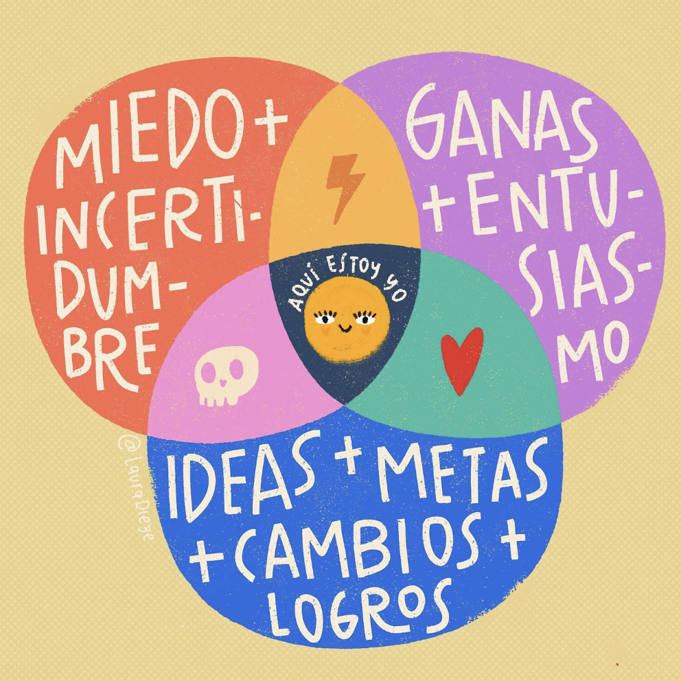 Día 1 - Enfrenta tus miedos — Vayeca