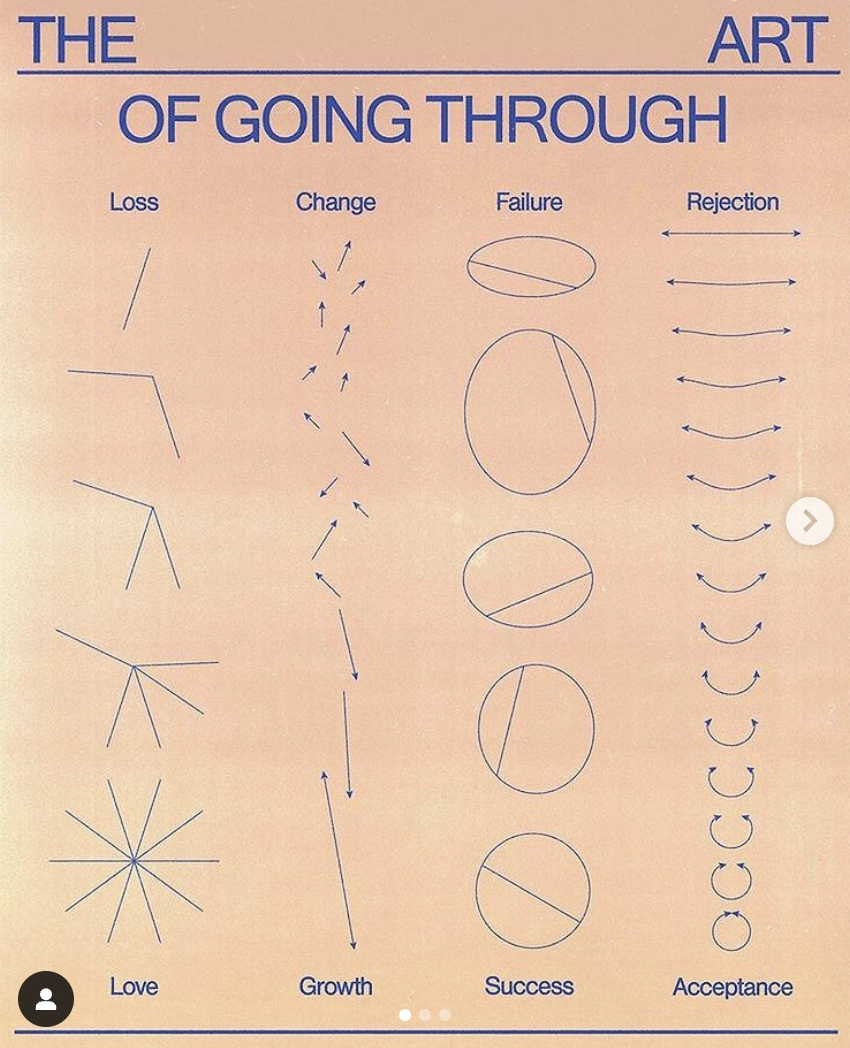 Día 6 - Formas Iterativas — Vayeca