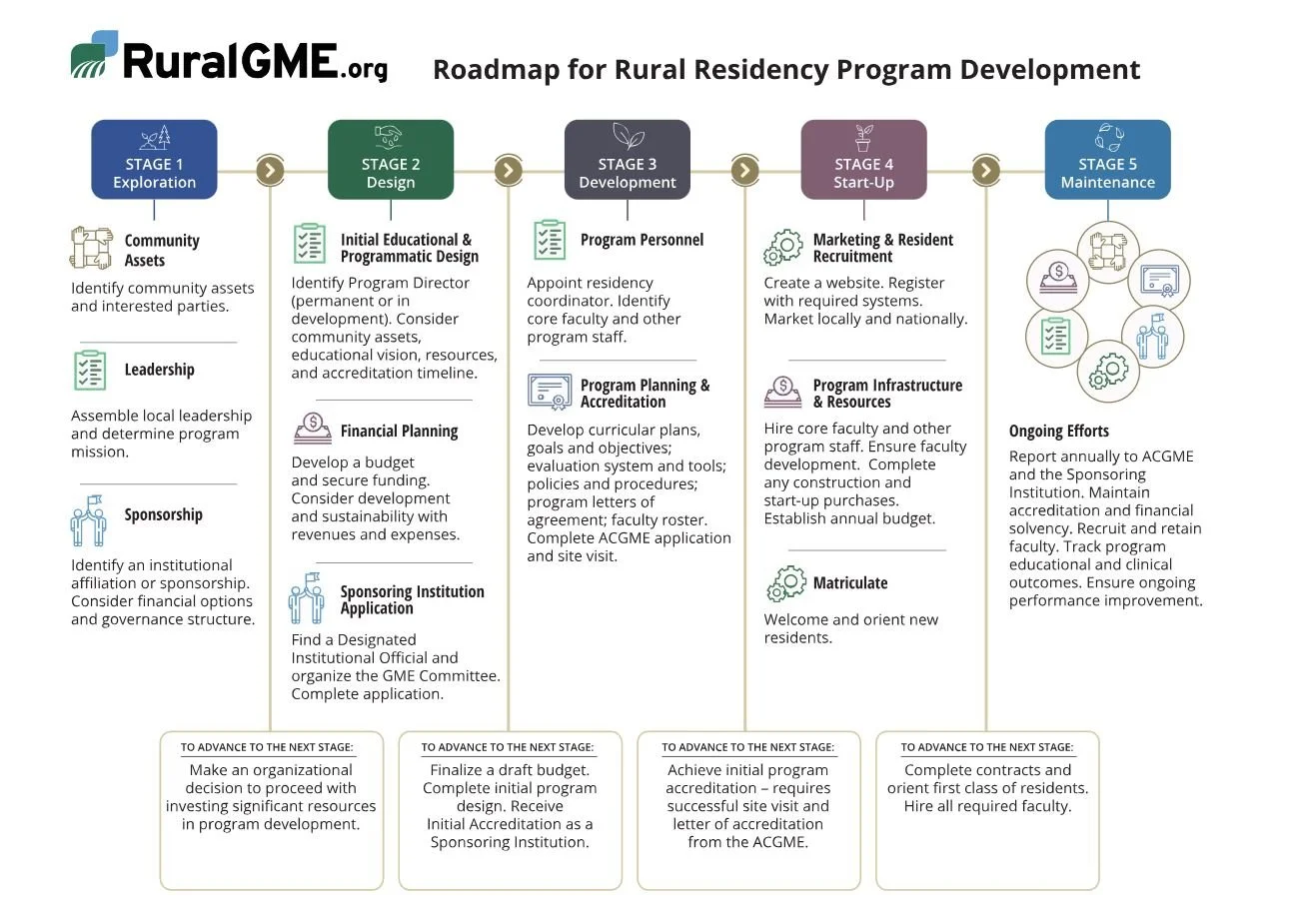 Start a Rural Training Track — WCRGME