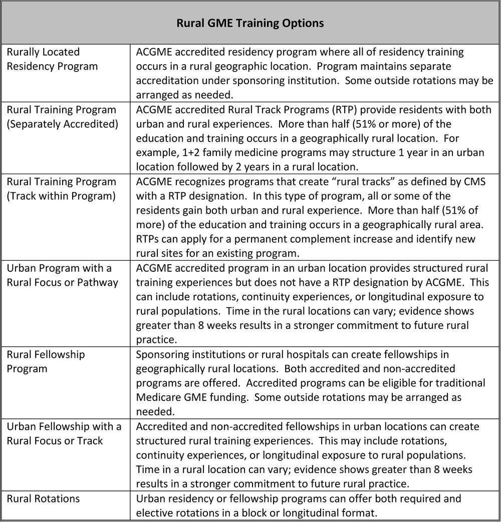 Start a Rural Training Track — WCRGME