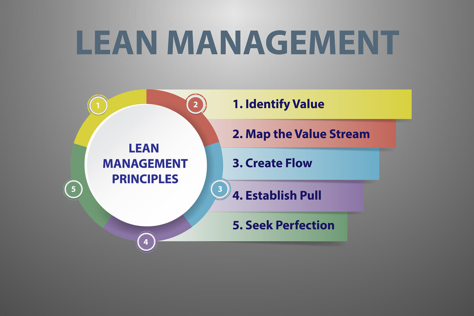 Increasing Factory Efficiency with Lean — TexTempo