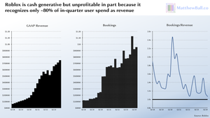 Roblox is Already the Biggest Game In The World. Why Can't It Make a ...