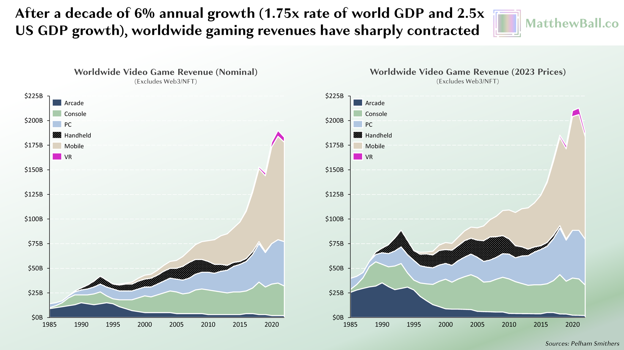 The Tremendous Yet Troubled State of Gaming in 2024 — MatthewBall.co