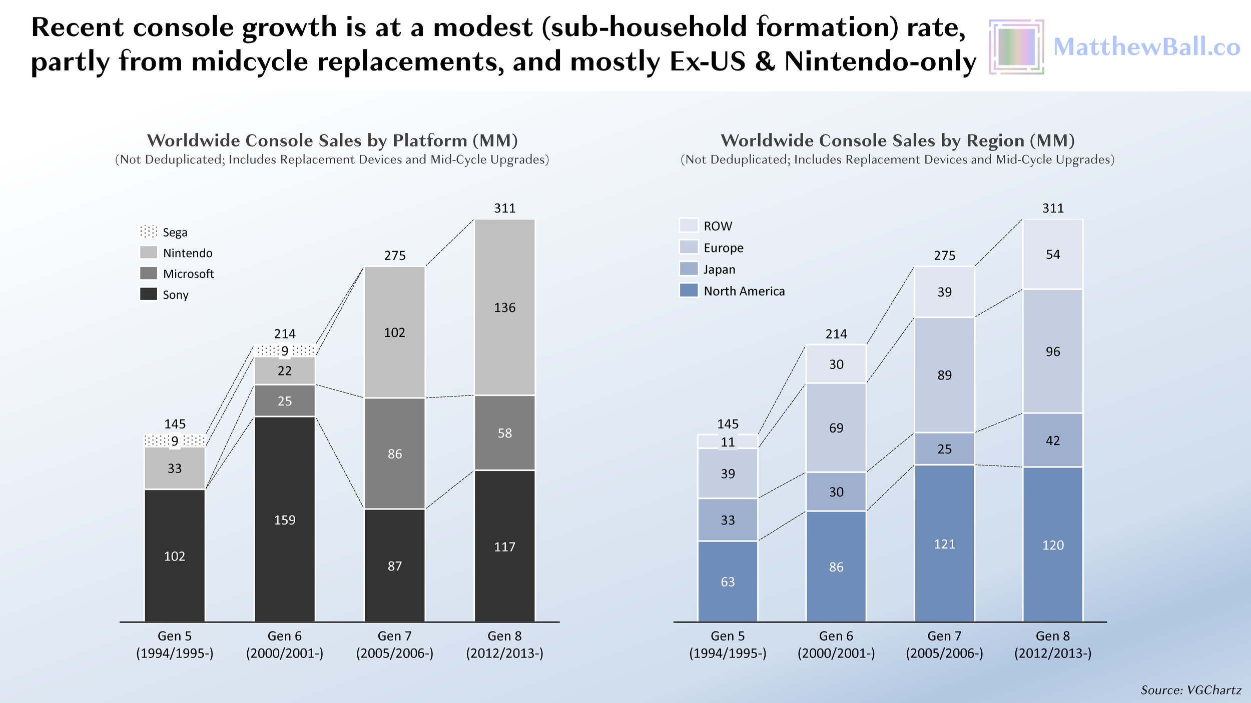 The Tremendous Yet Troubled State of Gaming in 2024 — MatthewBall.co