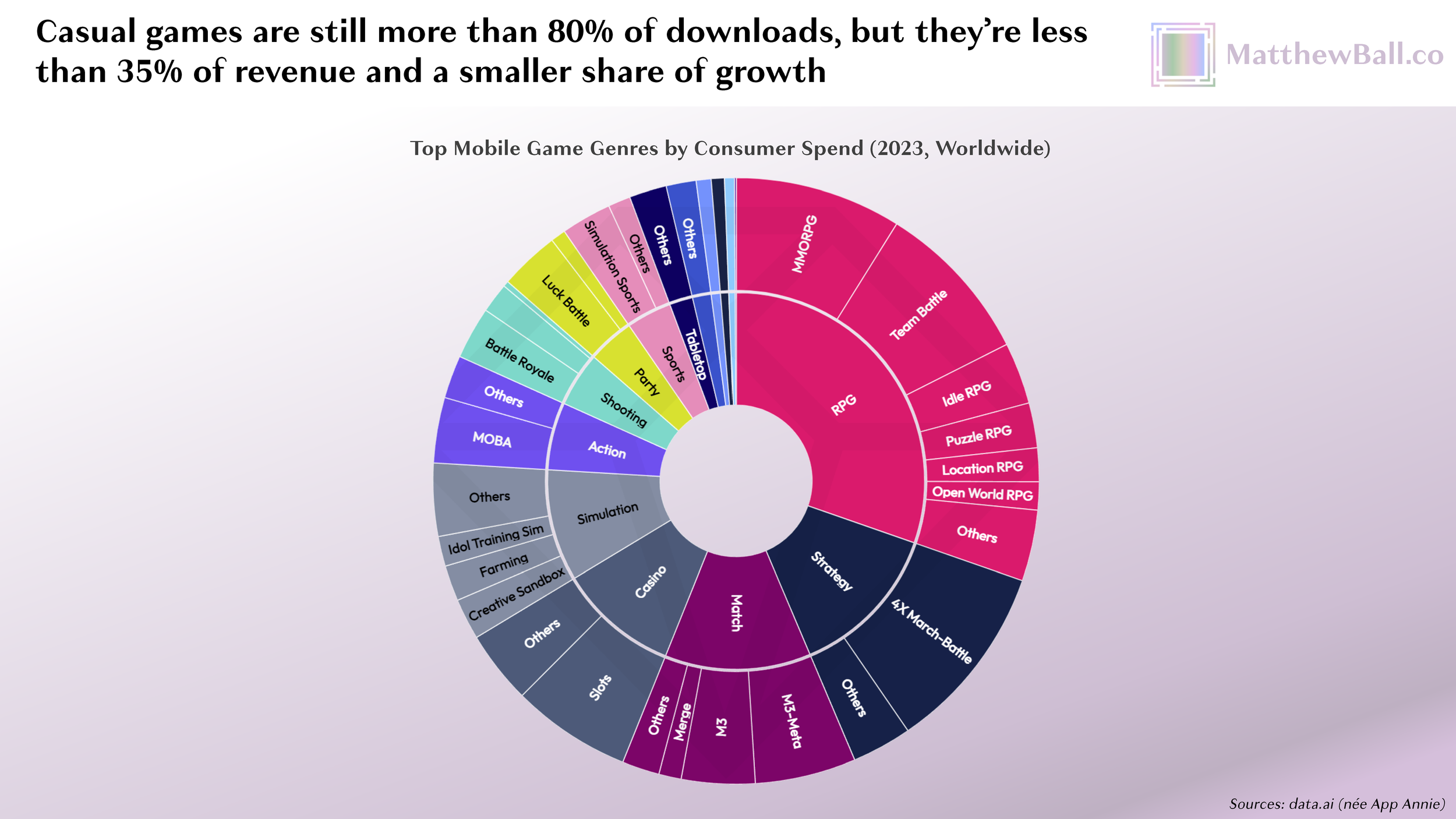 The Tremendous Yet Troubled State of Gaming in 2024 — MatthewBall.co