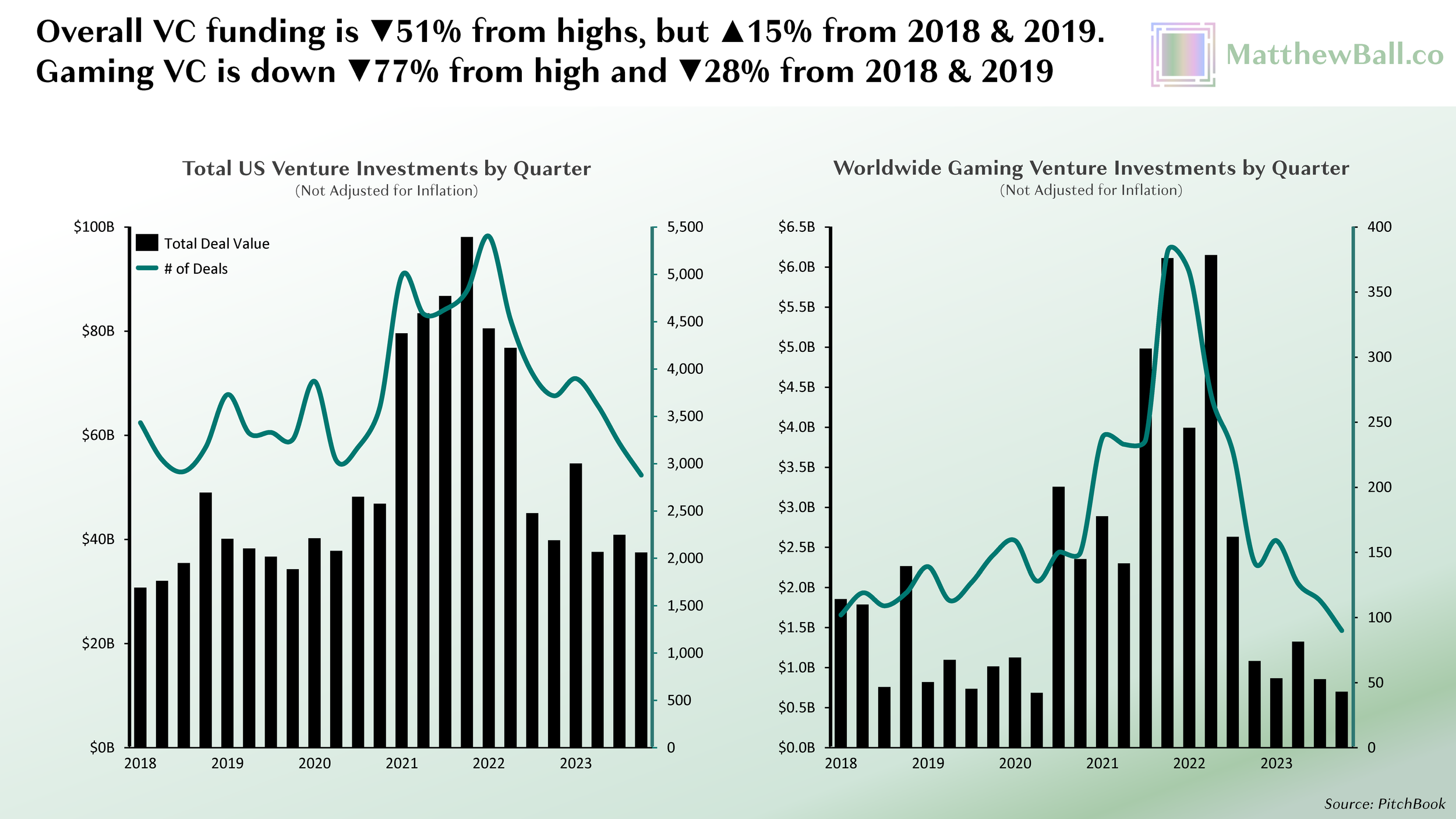 The Tremendous Yet Troubled State of Gaming in 2024 — MatthewBall.co
