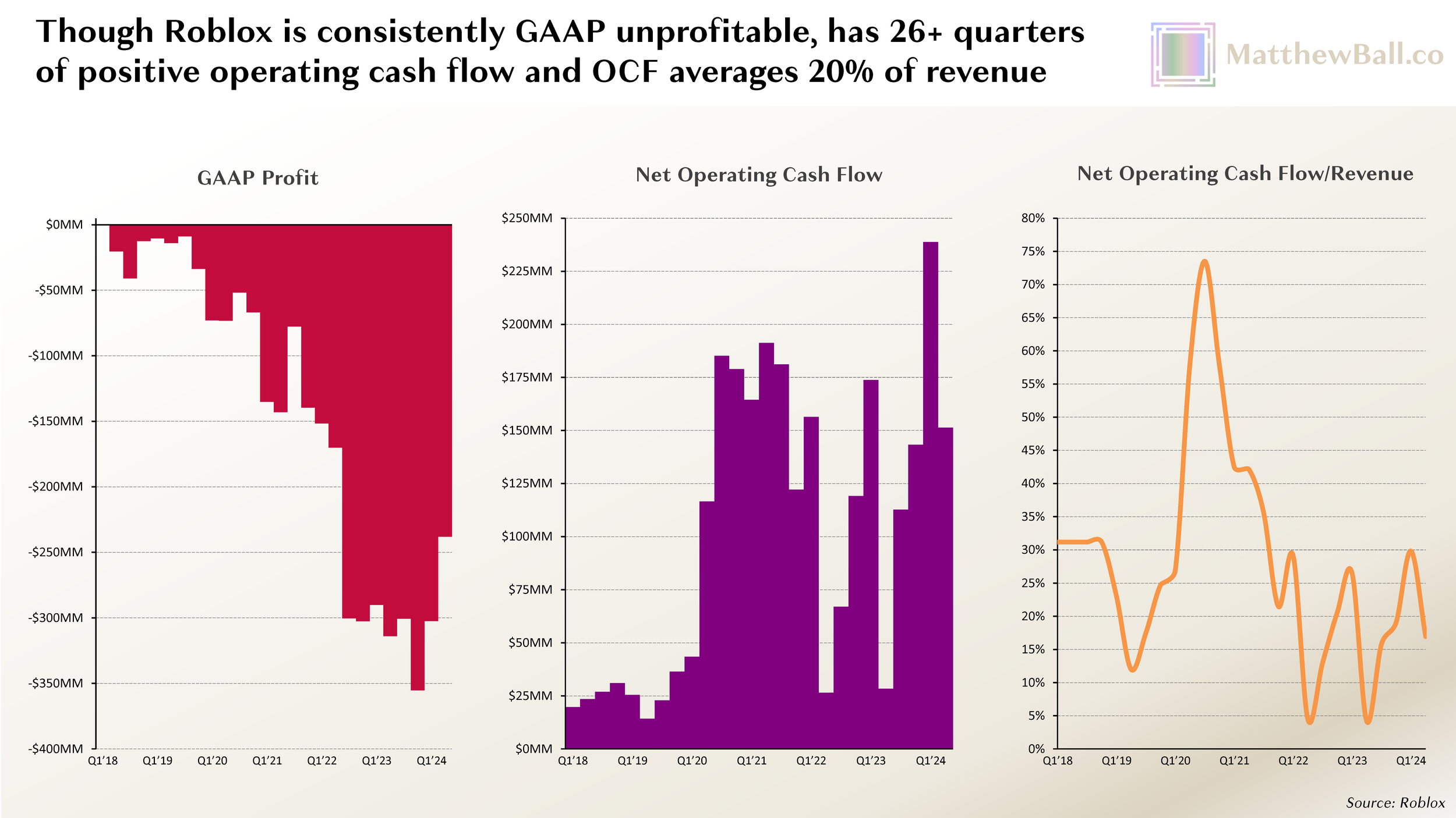 Roblox is Already the Biggest Game In The World. Why Can't It Make a ...