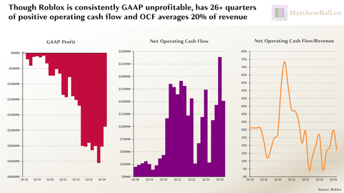 Roblox is Already the Biggest Game In The World. Why Can't It Make a ...