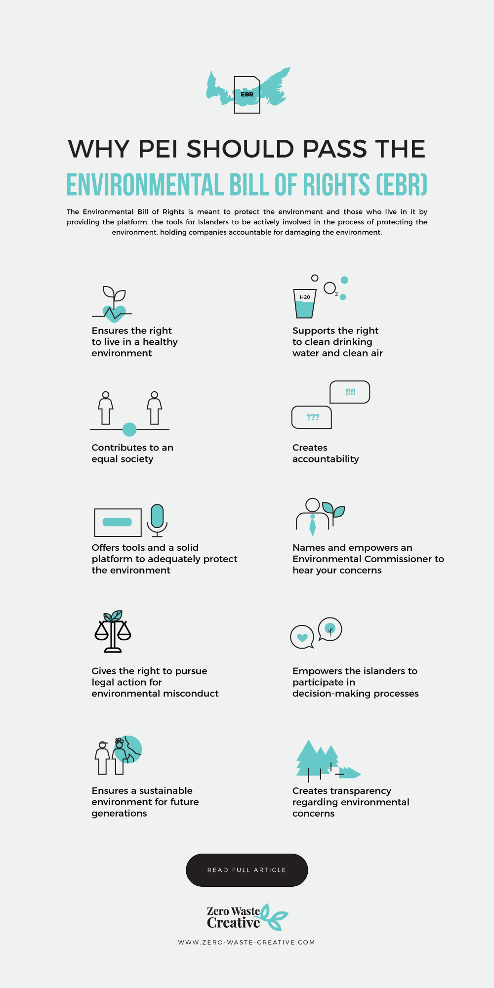 Infographic Bill Of Rights
