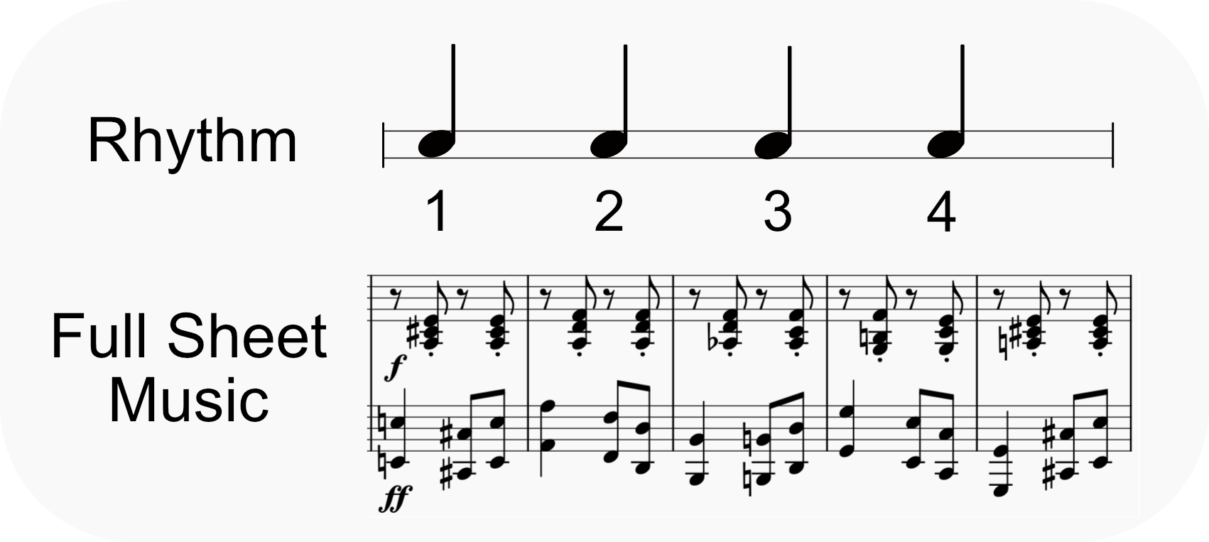 Animating Music - How to Create a Light Show (Part 1) — Project Tempos