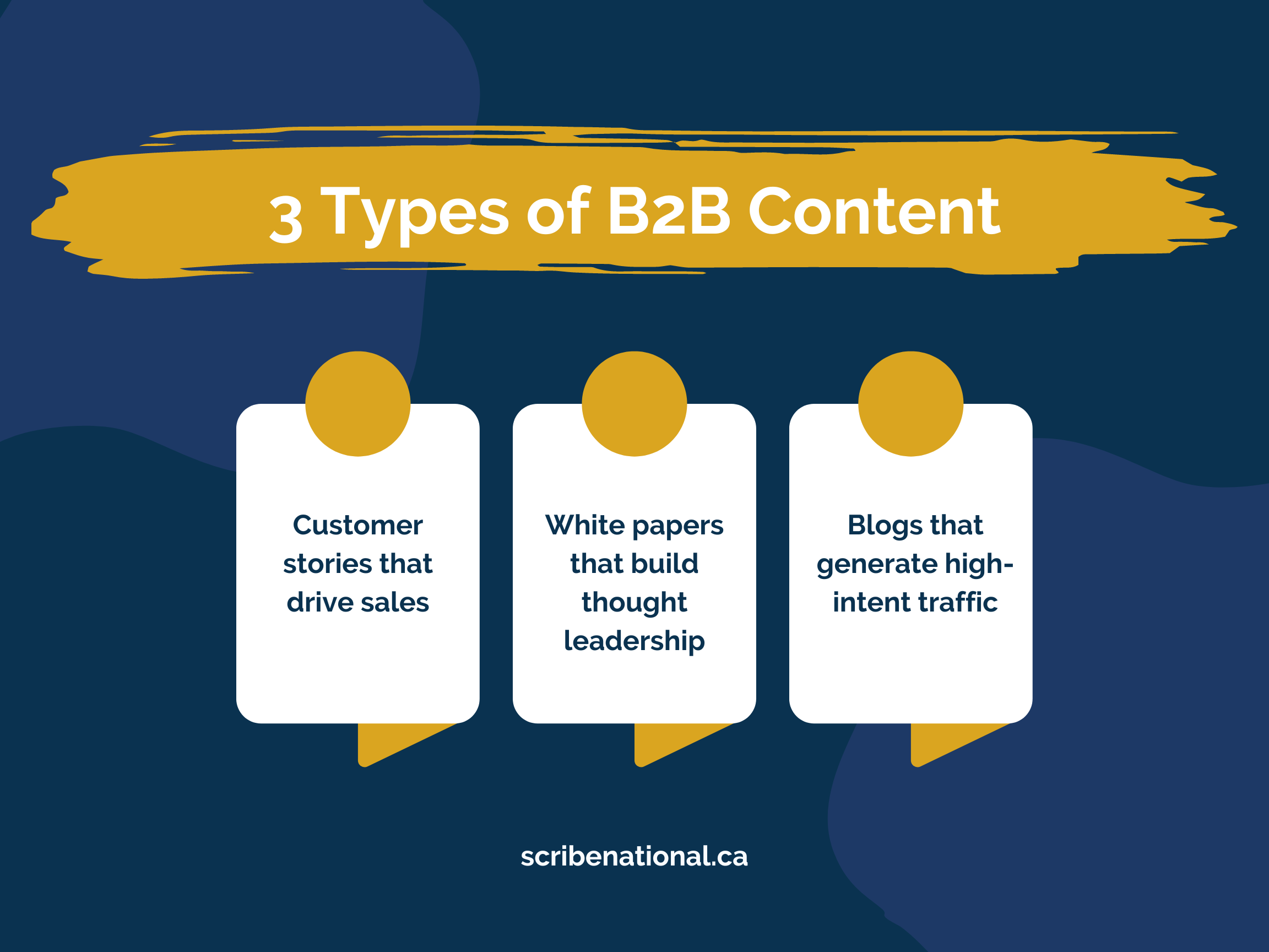 10 Ways to Improve Your B2B Writing and Hit Your Marketing Goals ...