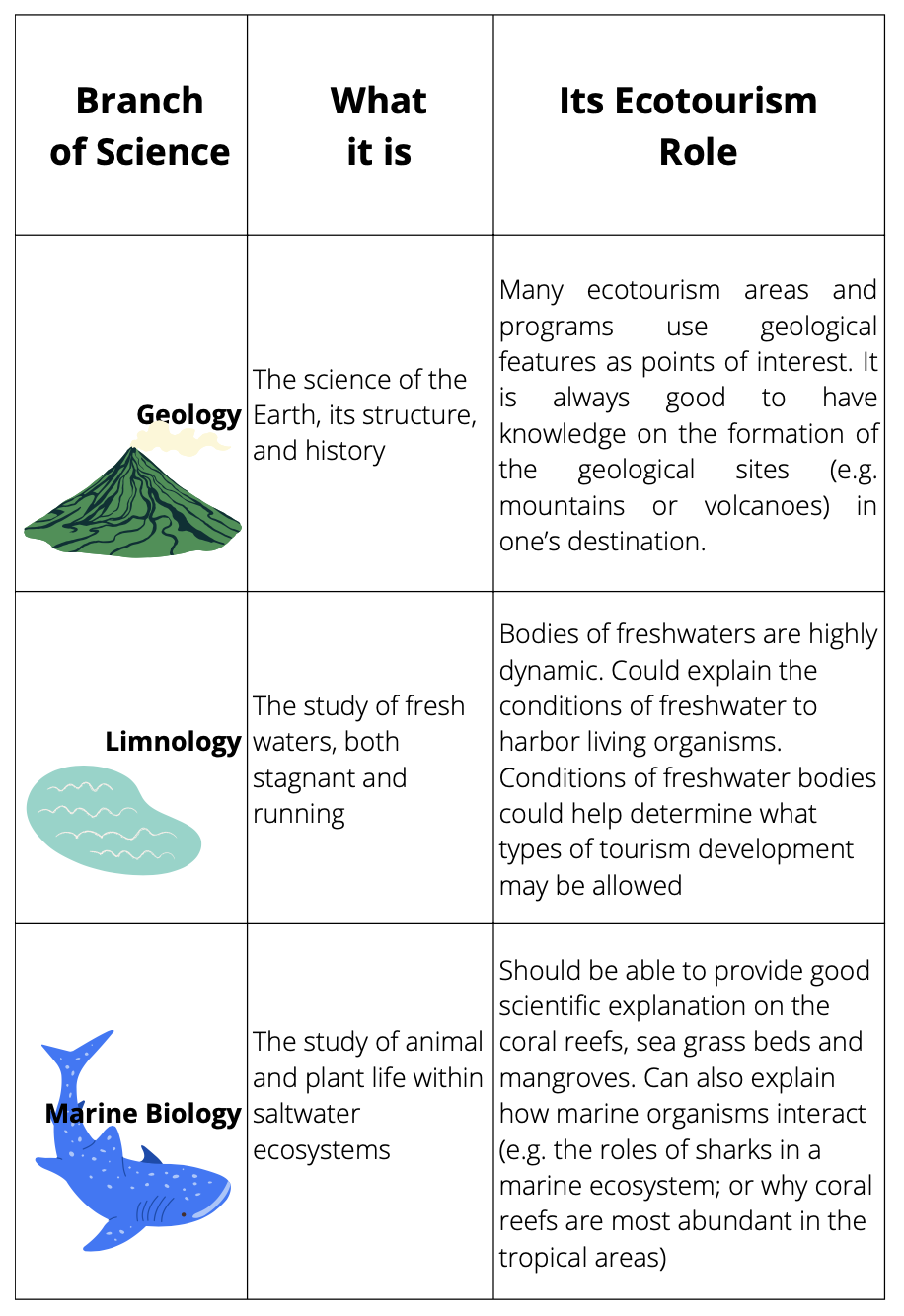 Ebook on PRACTICAL ECOTOURISM