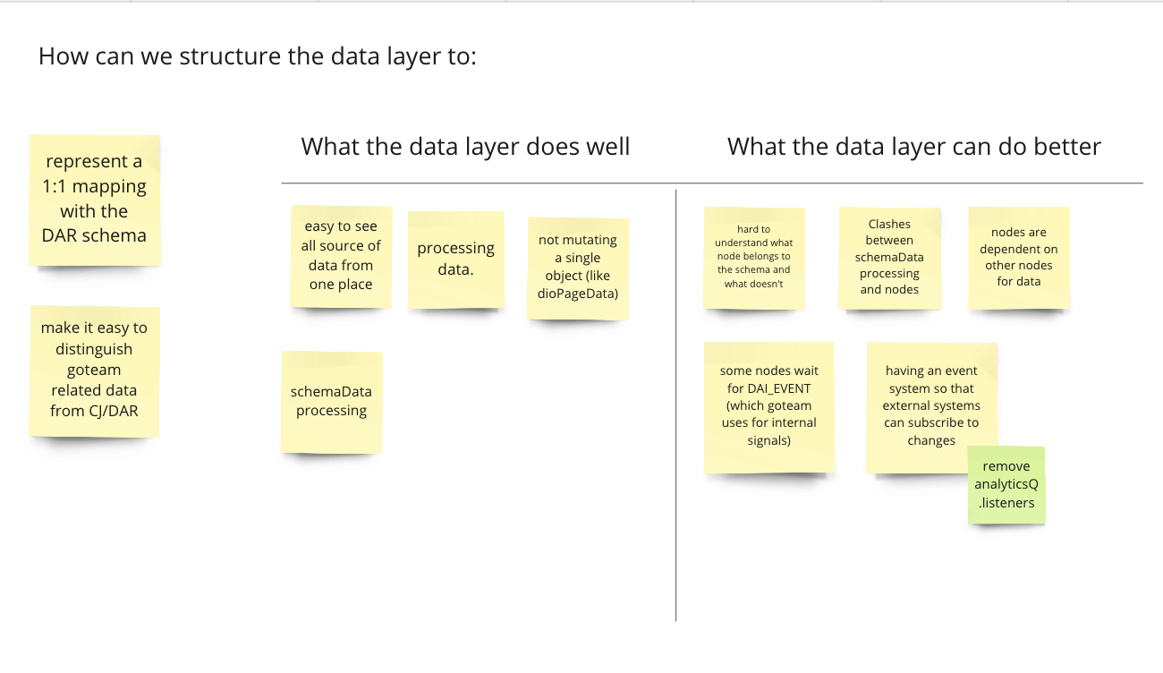 Best Buy — Tyler Kimmons