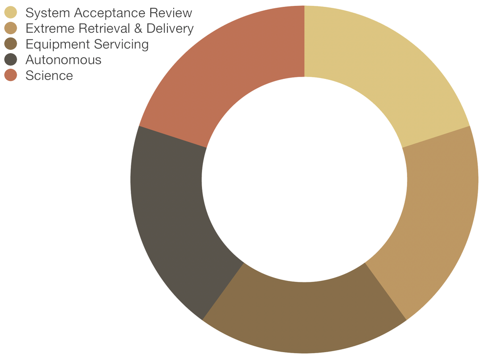 The University Rover Challenge — Monash Nova Rover
