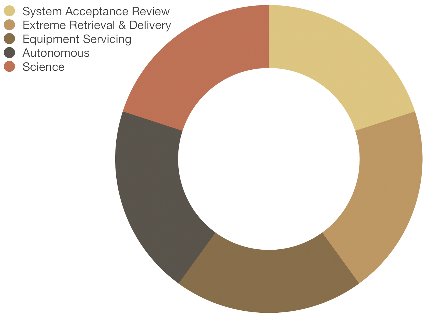 The University Rover Challenge — Monash Nova Rover
