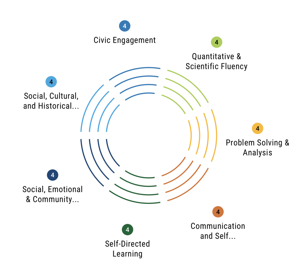 High School | Brightworks - Hands-On, Project-Based Learning in San ...