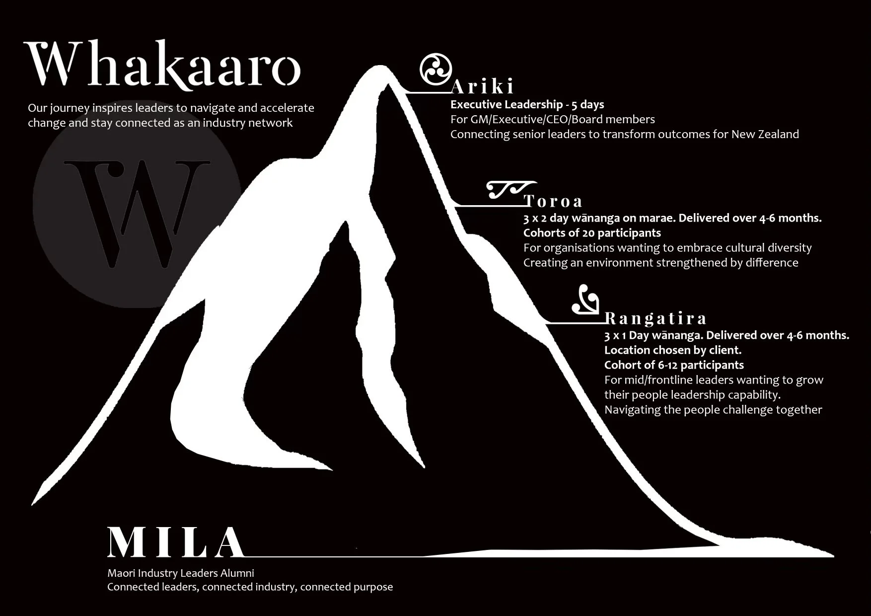 About Us — Whakaaro