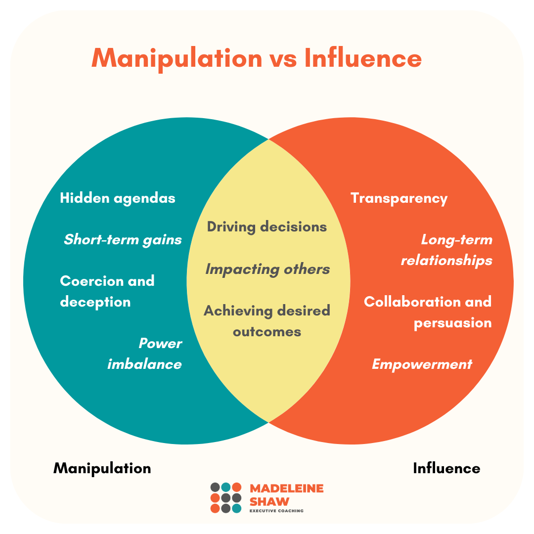Leadership, Executive Coaching and Personal Development Practical Ideas ...