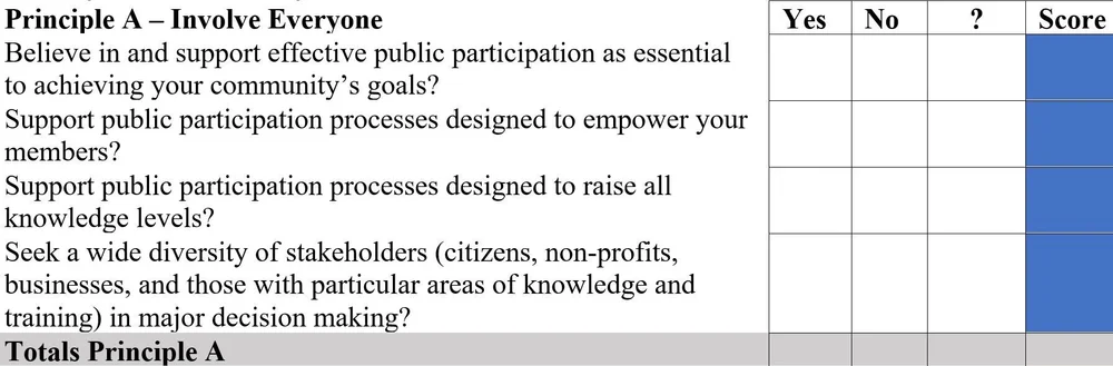 Community Assessment — BUILDING COMMUNITY