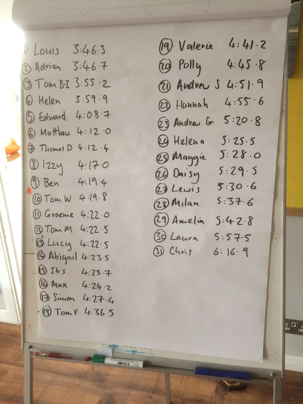 What to Expect — Tideway Scullers School