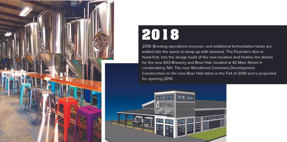 OUR STORY — 603 BREWERY