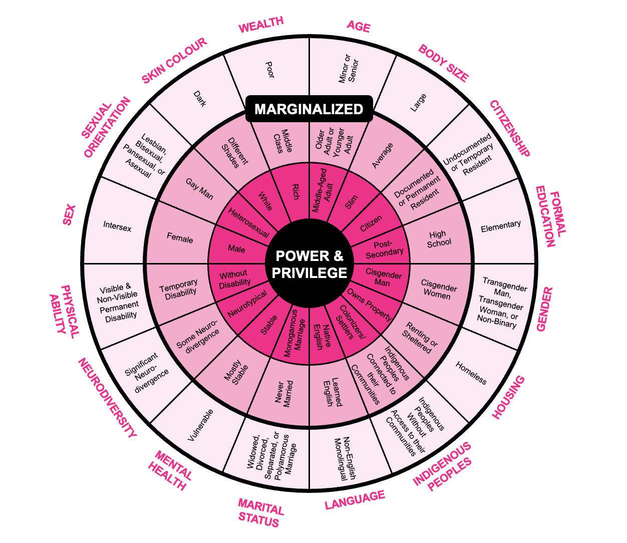 Introduction — Waking the unConscious