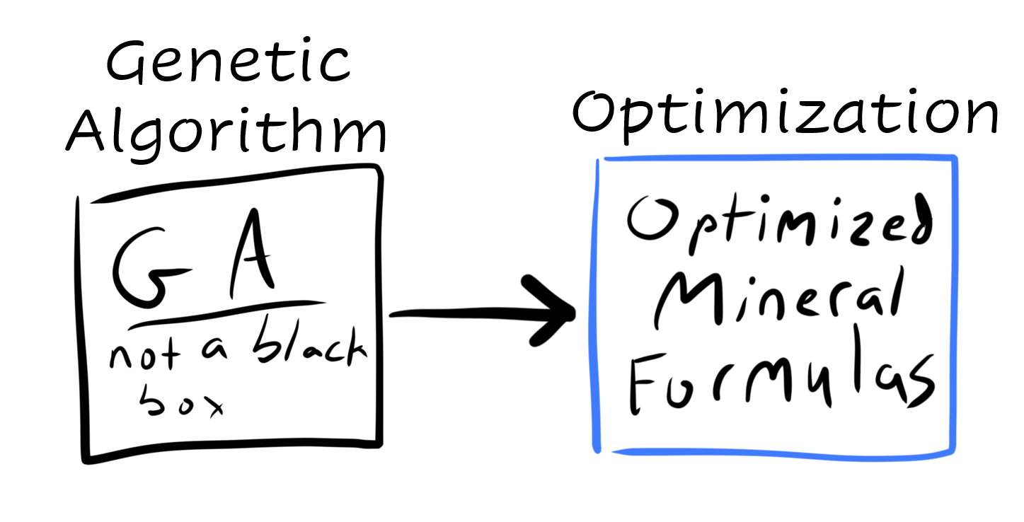 Genetic Algorithms Example