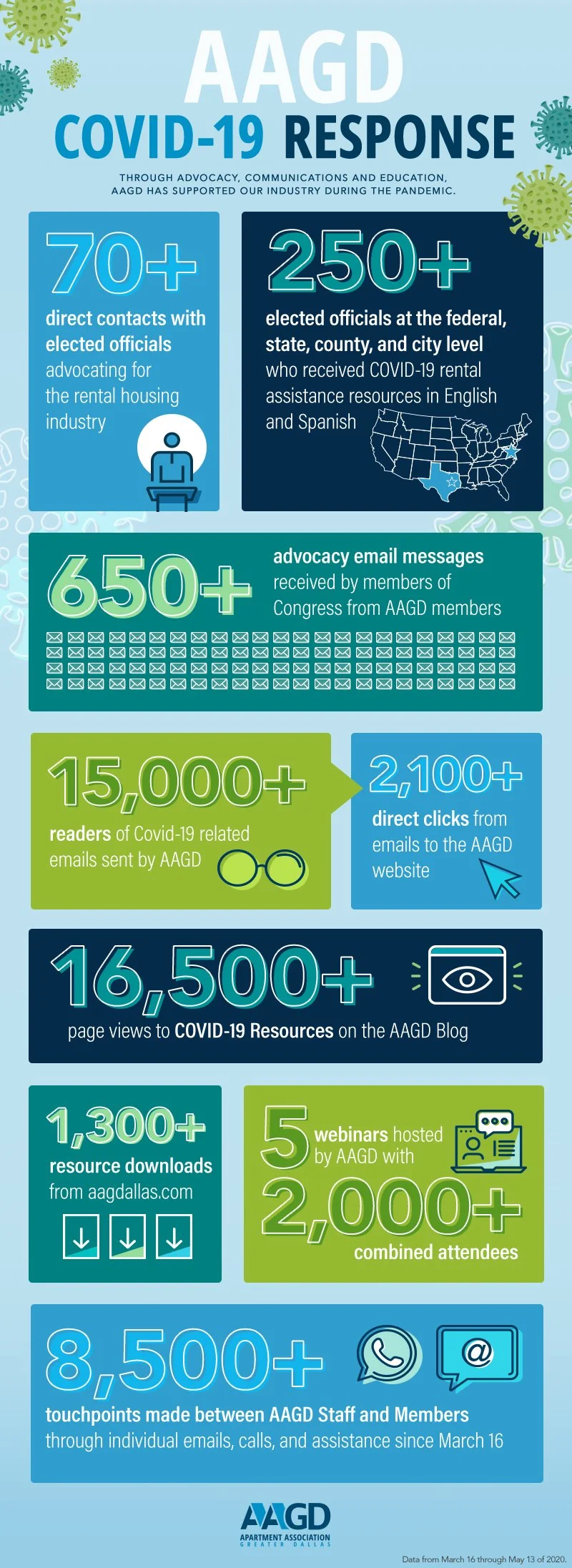 Covid Infographic — Briana Wiles Design