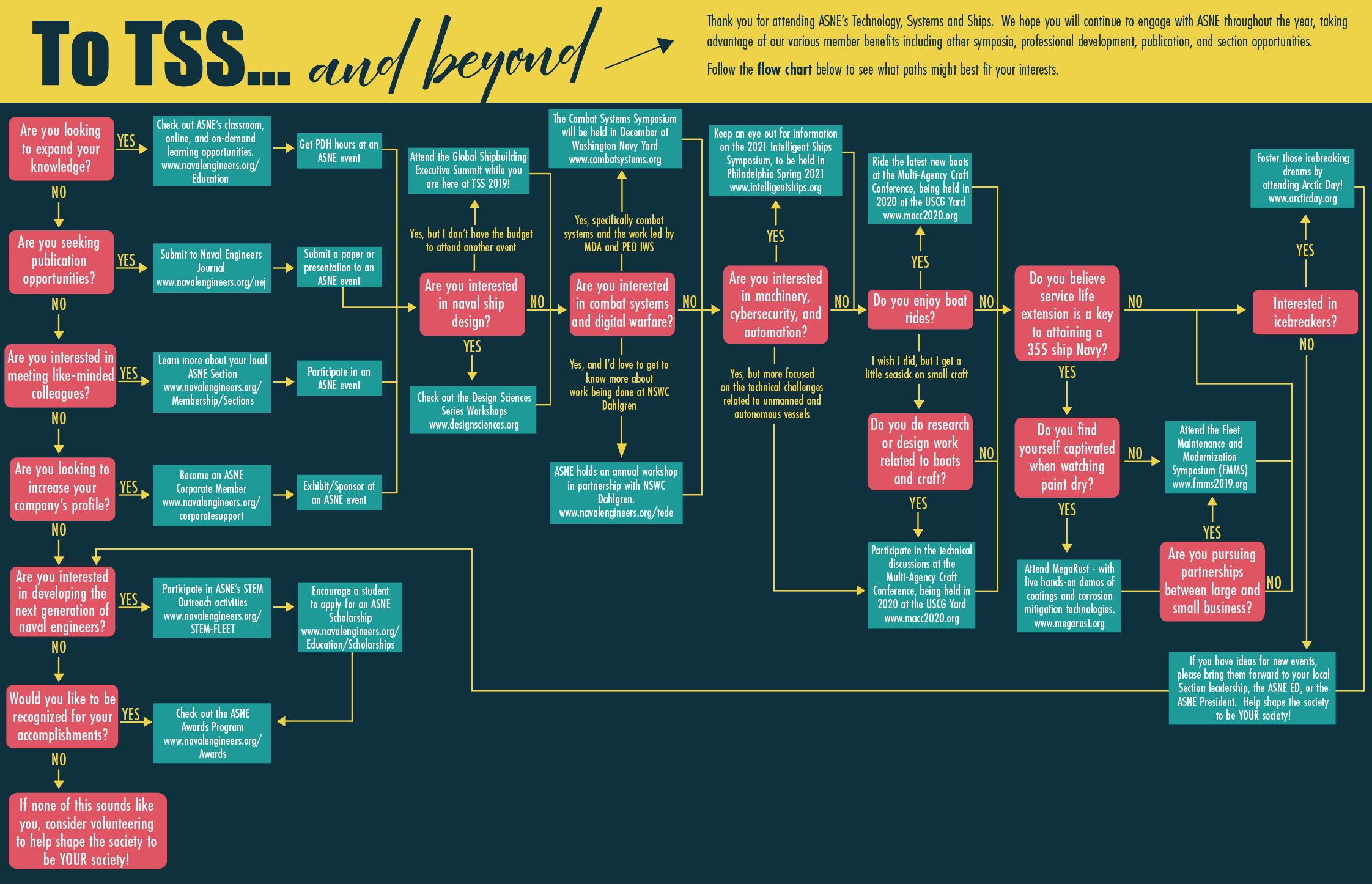 Project Gallery — Michelle Redmon