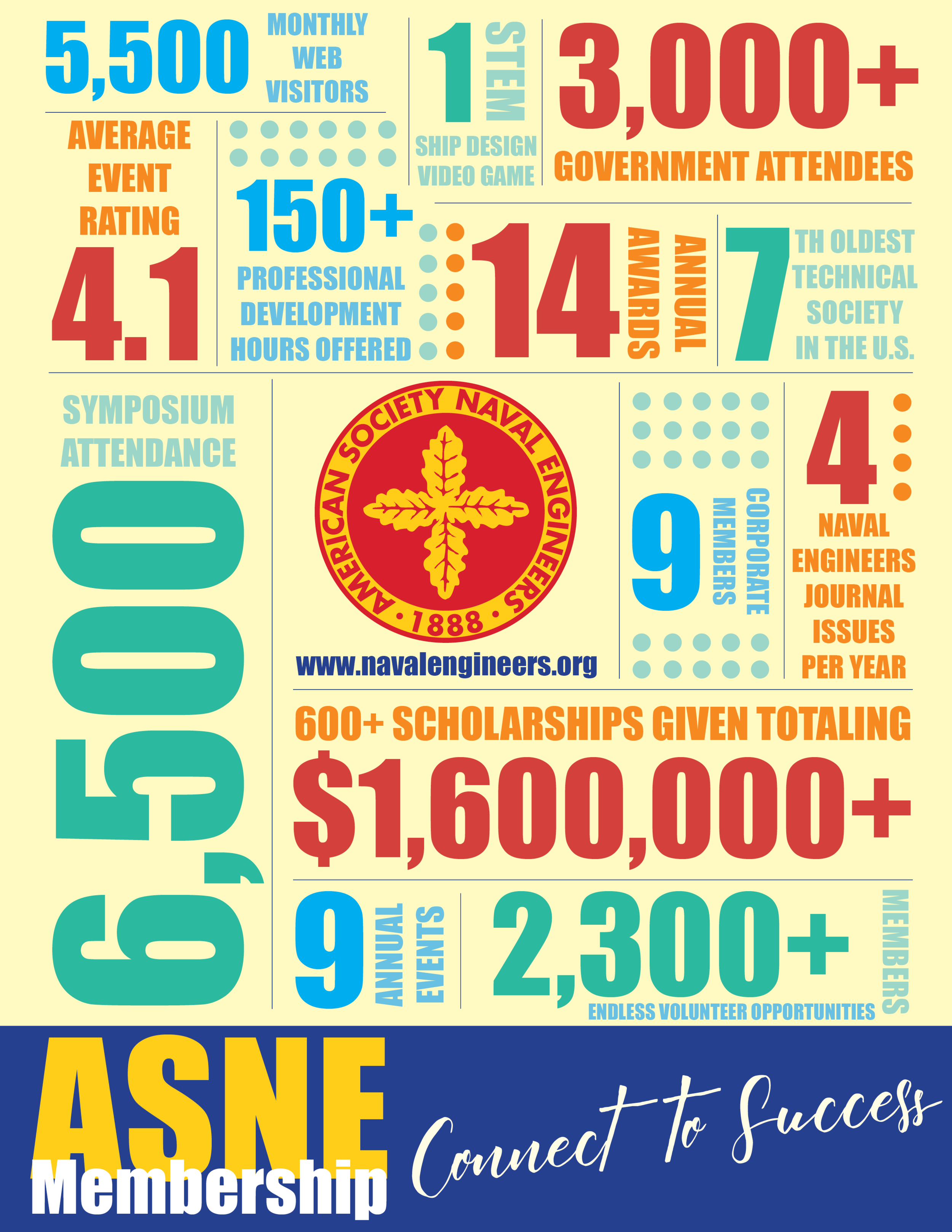 Project Gallery — Michelle Redmon