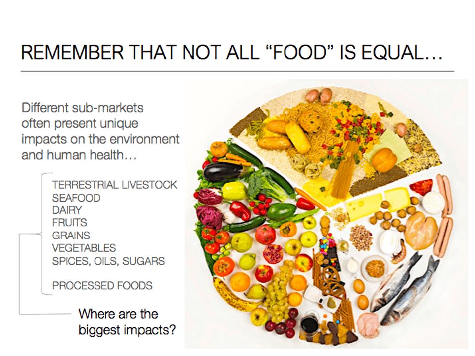 Food and Water — Pathways to Sustainable Living