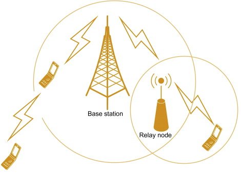 Blog — Red Wireless