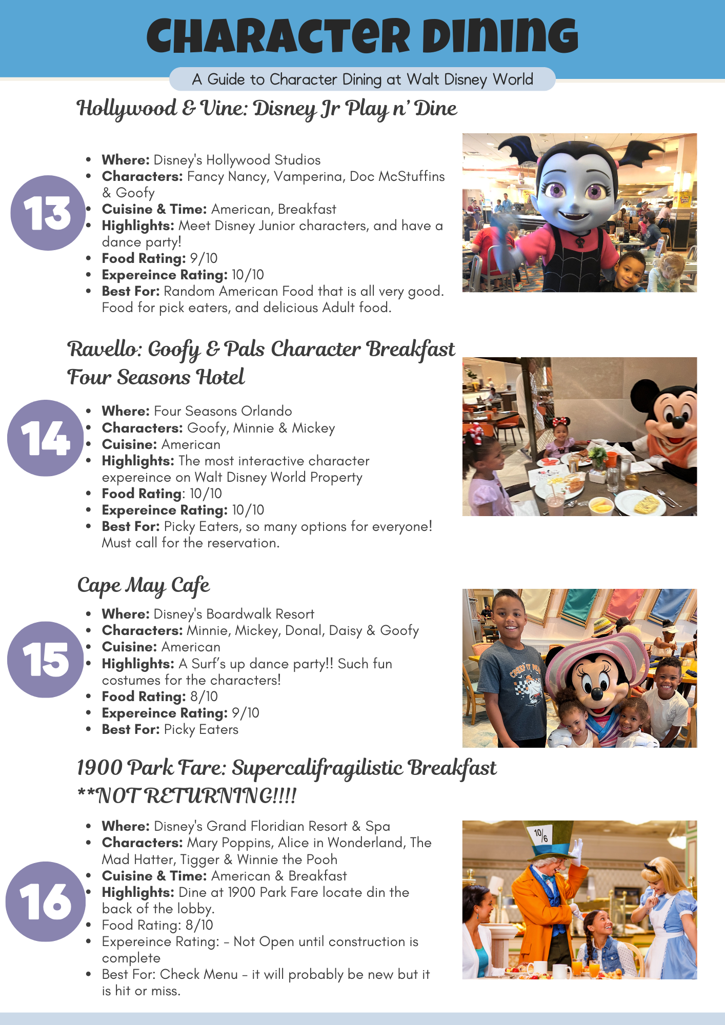 Overview of Character Dining at Walt Disney World - Well Hello Magic
