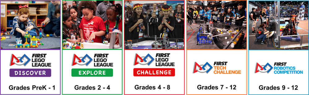 About FIRST — FIRST South Carolina