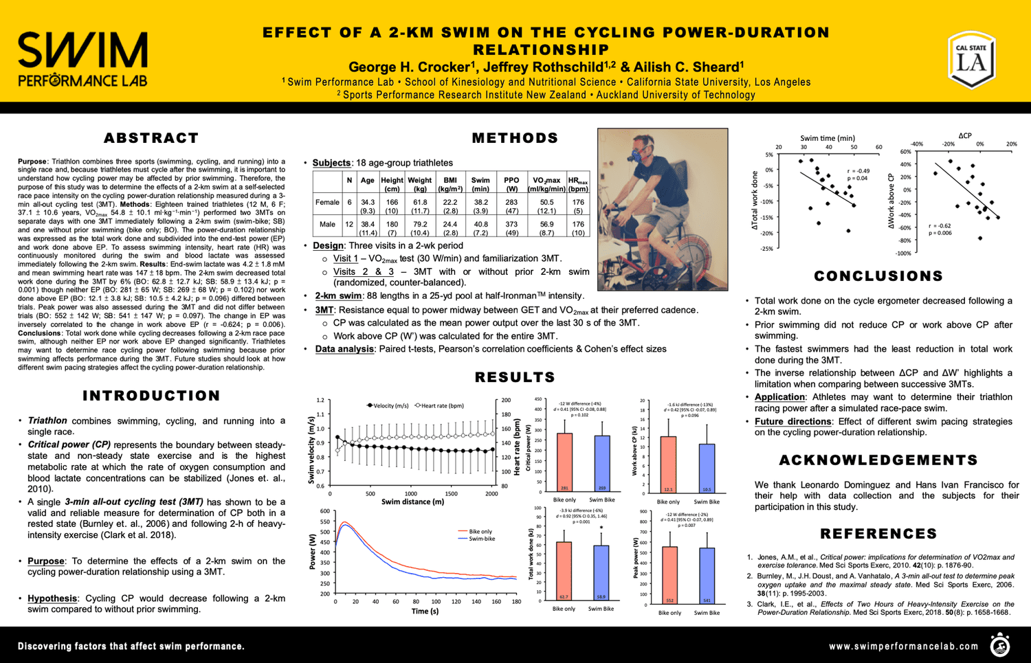 Posters & Publications