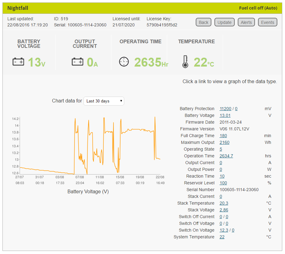 Remote Monitoring for Fuel Cells | 24/7 StackWatch System