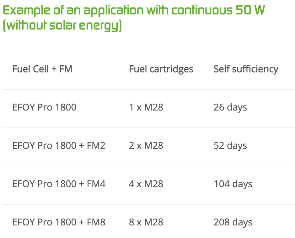 EFOY Pro Fuel Cells | Efficient Power for Remote Locations