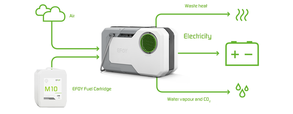 Fuel Cell Technology | Efficient, Clean Power Solutions