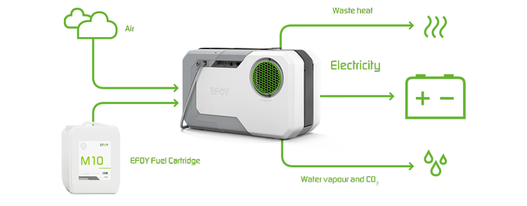 Fuel Cell Technology | Efficient, Clean Power Solutions