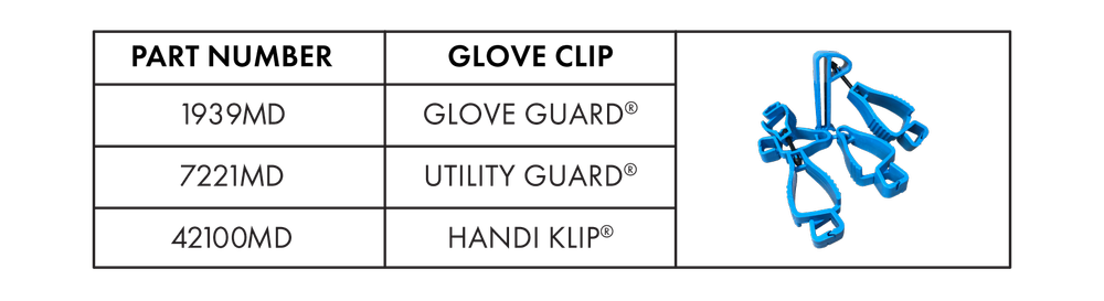 Metal Detectable Glove Clips — Glove Guard Lp