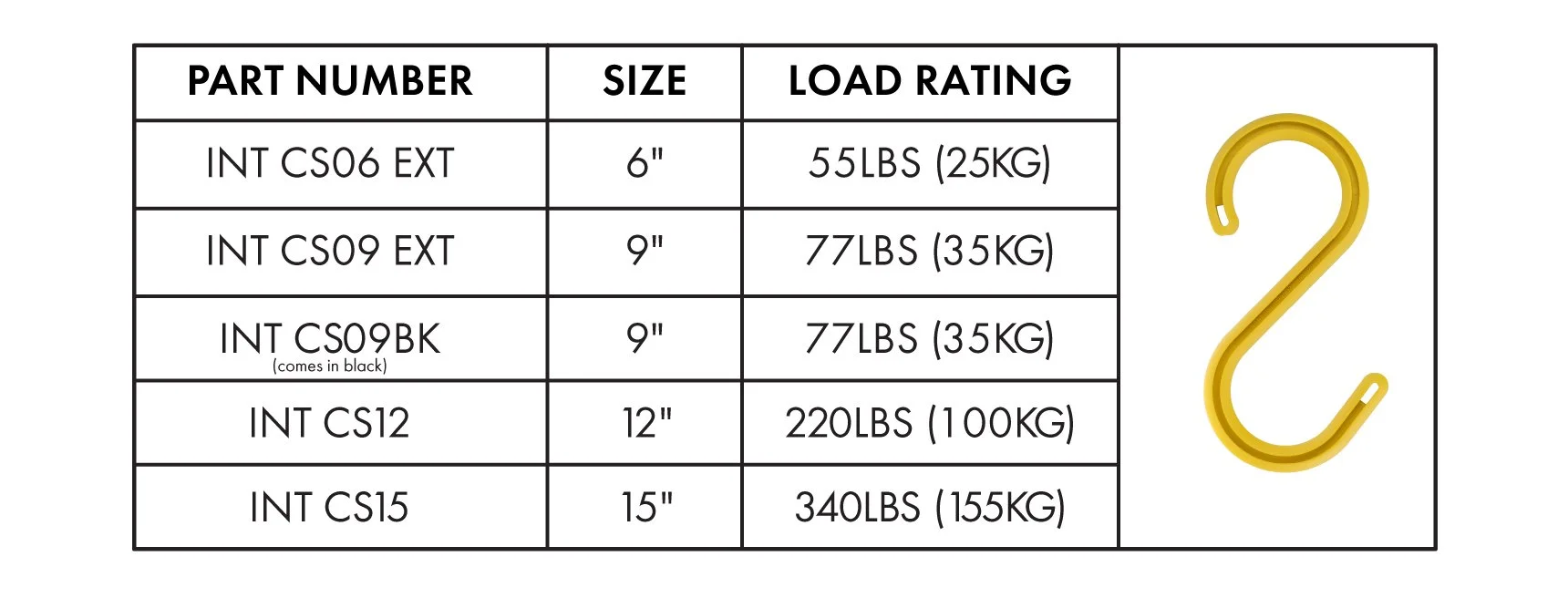 CableSafe® Safety Hooks — Glove Guard Lp