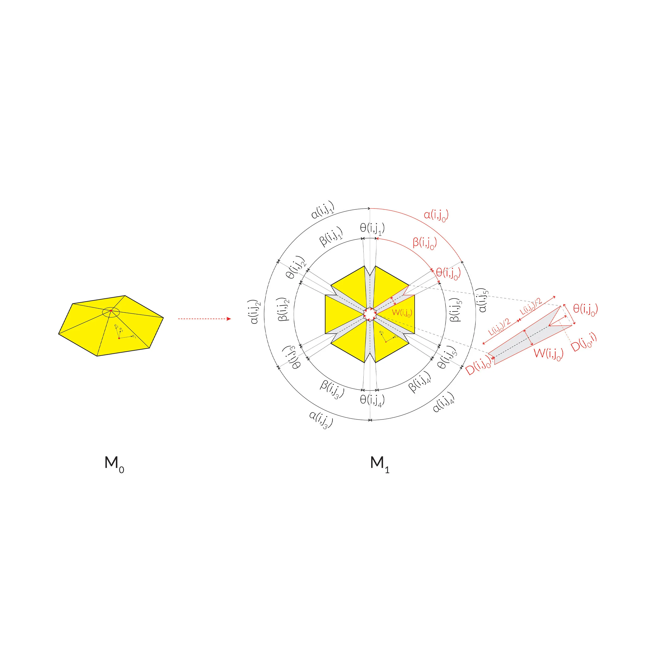 Kirigami 3.0: Programmable Kirigami — Sabin Design Lab