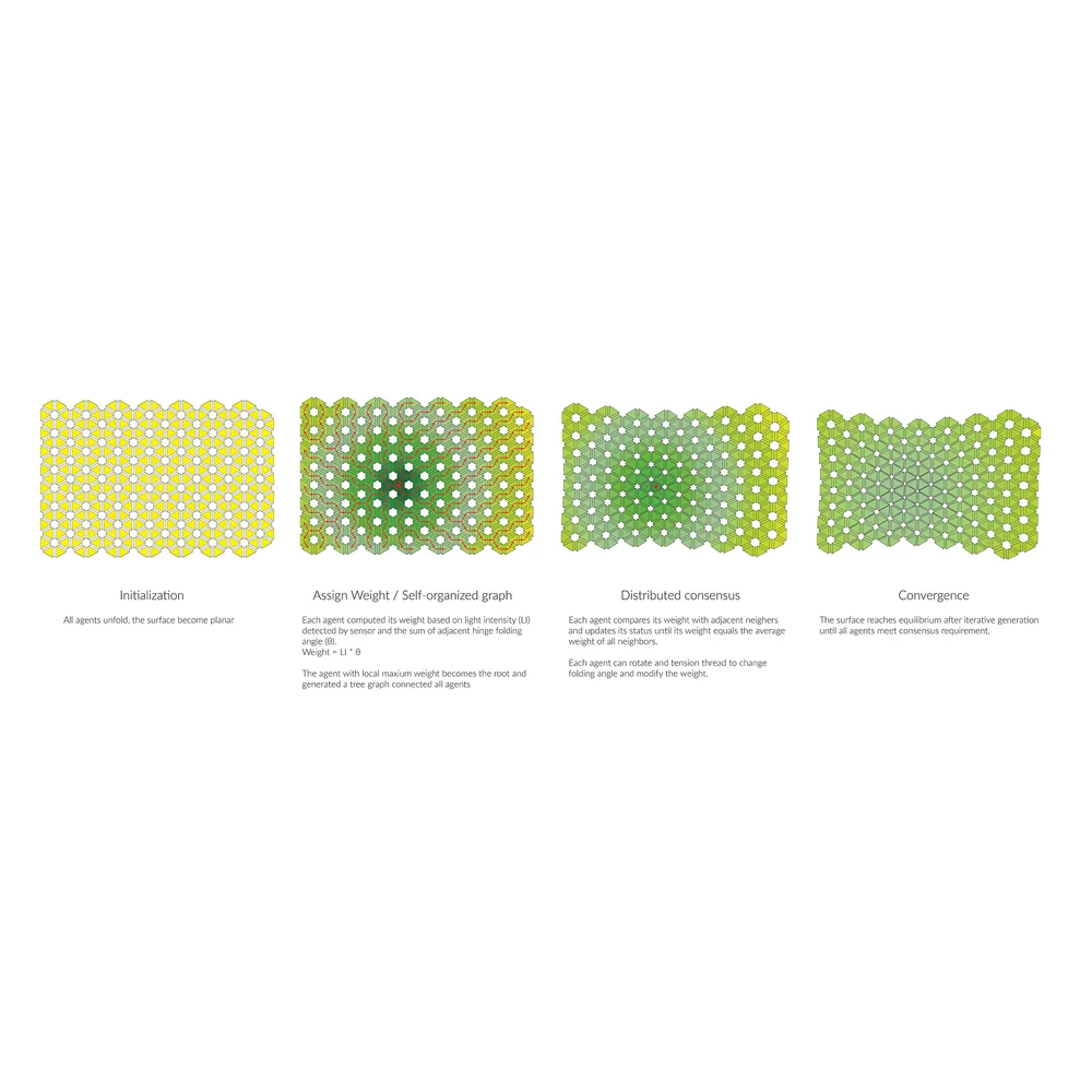 Kirigami 3.0: Programmable Kirigami — Sabin Design Lab