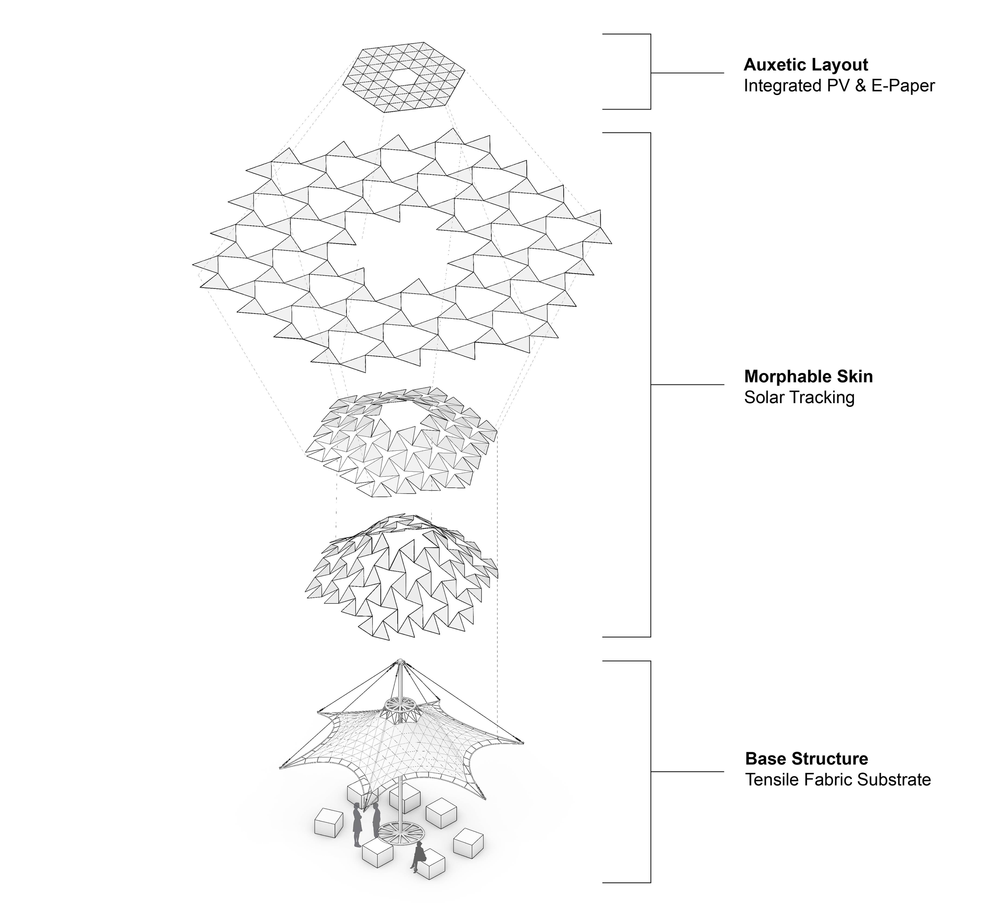 HelioSkin — Sabin Design Lab